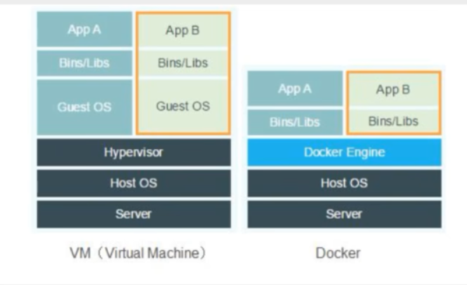 docker入门-CSDN博客