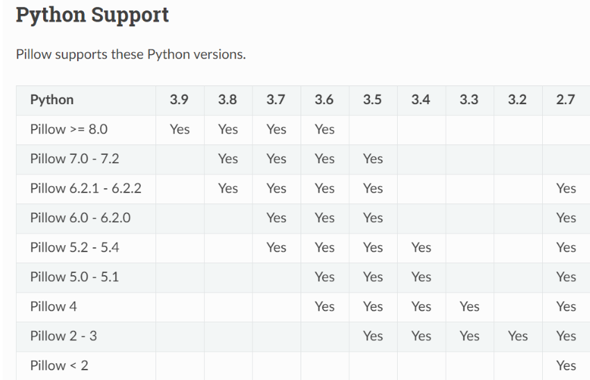 python 3.9 解决“ImportError: cannot import name ‘Image‘ from ‘PIL‘ (unknown location)”问题 ...