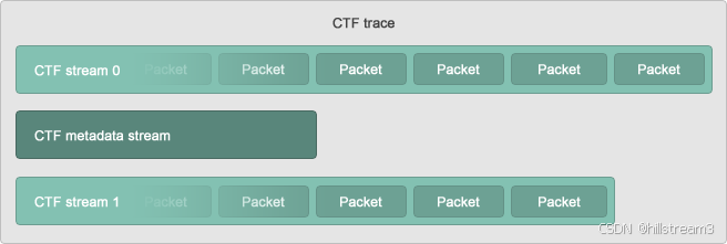 CTF(Common Trace Format)相关的信息的整理-CSDN博客