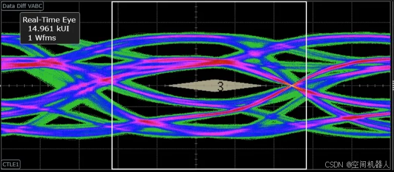 MIPI C-PHY / D-PHY 技术全解析与工程应用实例_mipi信号速率是多少-CSDN博客