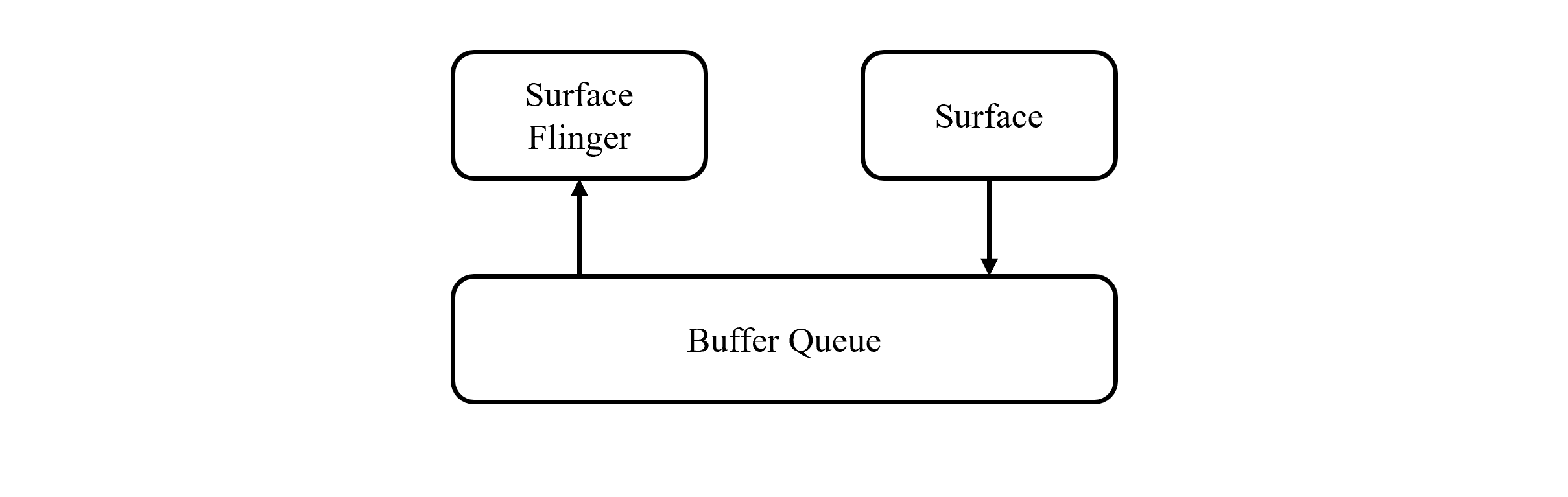 【Android】多媒体_mediacodec surface-CSDN博客