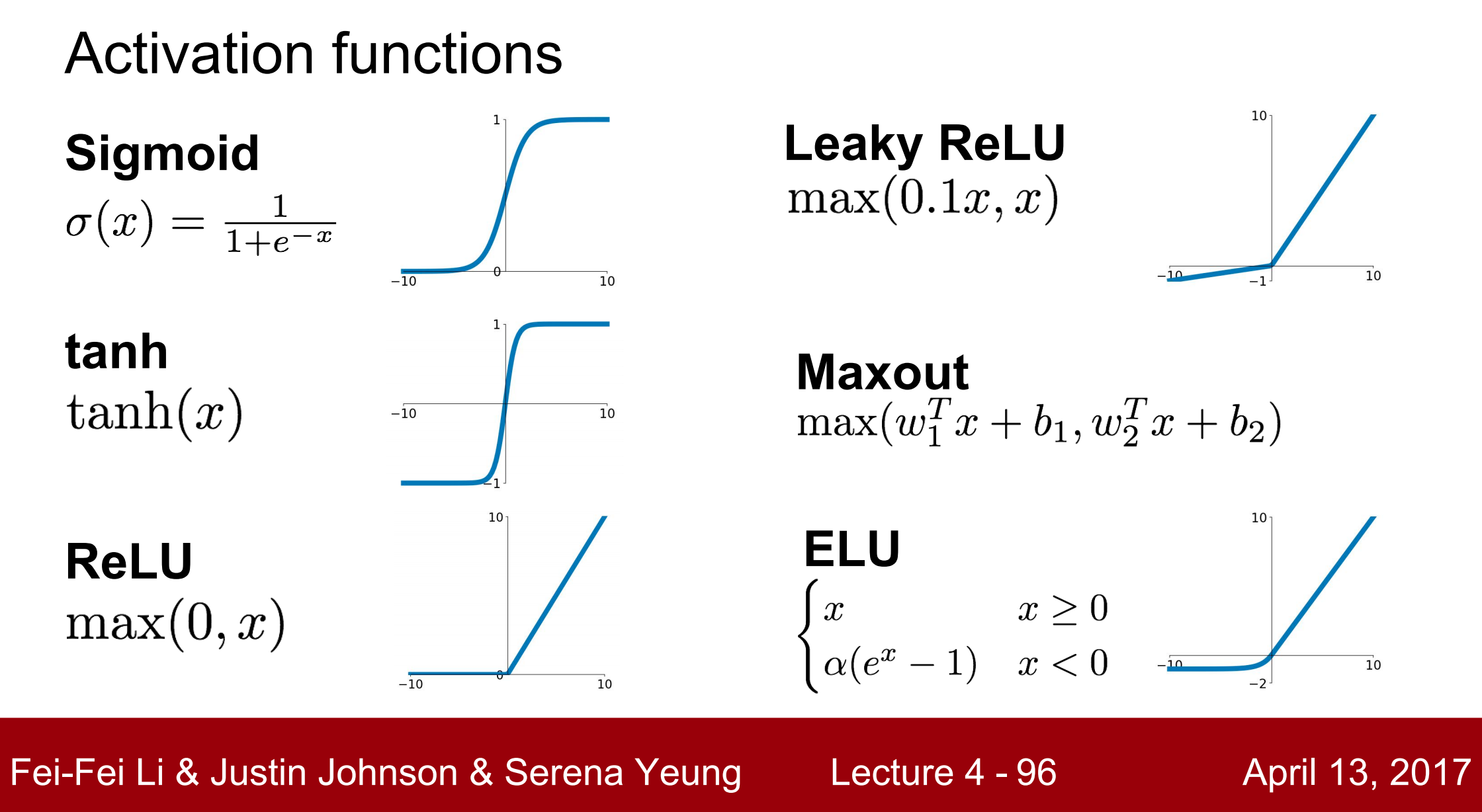【第一周学习笔记】零基础学习斯坦福大学cs231n（deep Learning For Computer Vision）斯坦福cs231n Csdn博客