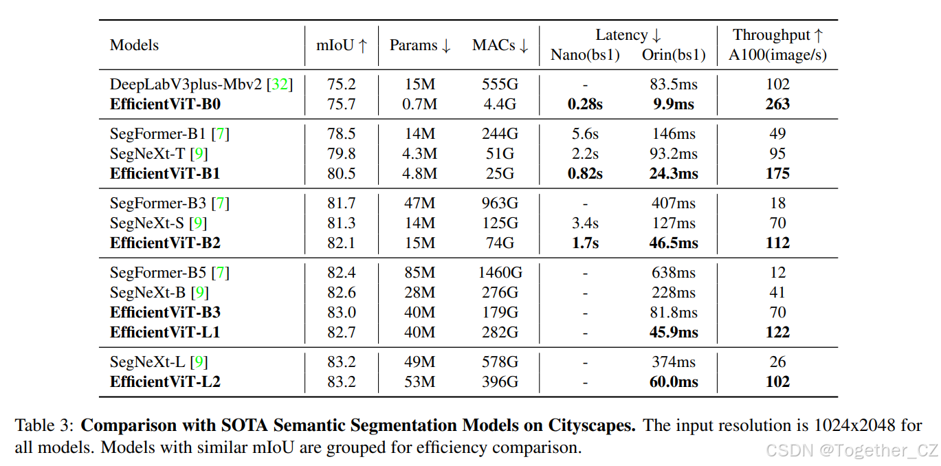 EfficientViT: Multi-Scale Linear Attention for High-Resolution Dense Prediction——多尺度线性注意力用于高分辨率 ...