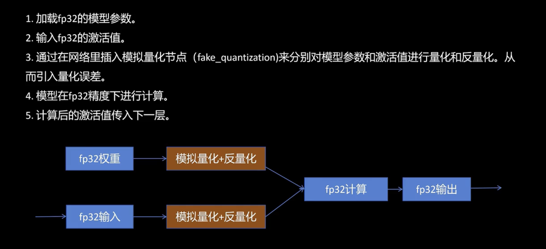 「大模型学习」(10)LLM的量化（GPTQ、LLM.int8()、AWQ）不信你学不会！_gptq量化-CSDN博客