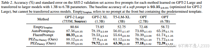 论文翻译 | Hard Prompts Made Easy: Gradient-Based Discrete Optimization for Prompt Tuning and ...