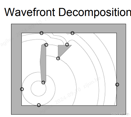 【全覆盖算法】静态/动态全覆盖路径规划相关技术研究_考虑车辆运动学的覆盖式路径-CSDN博客