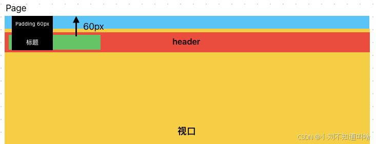你不知道的 CSS Padding-CSDN博客