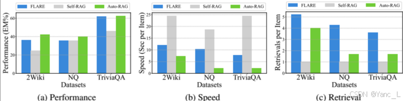 【论文阅读】AUTO-RAG: AUTONOMOUS RETRIEVAL-AUGMENTEDGENERATION FOR LARGE LANGUAGE MODELS_auto-rag ...
