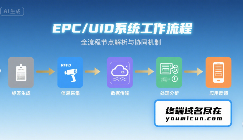 详细介绍EPC/UID系统的工作流程_epcid-CSDN博客