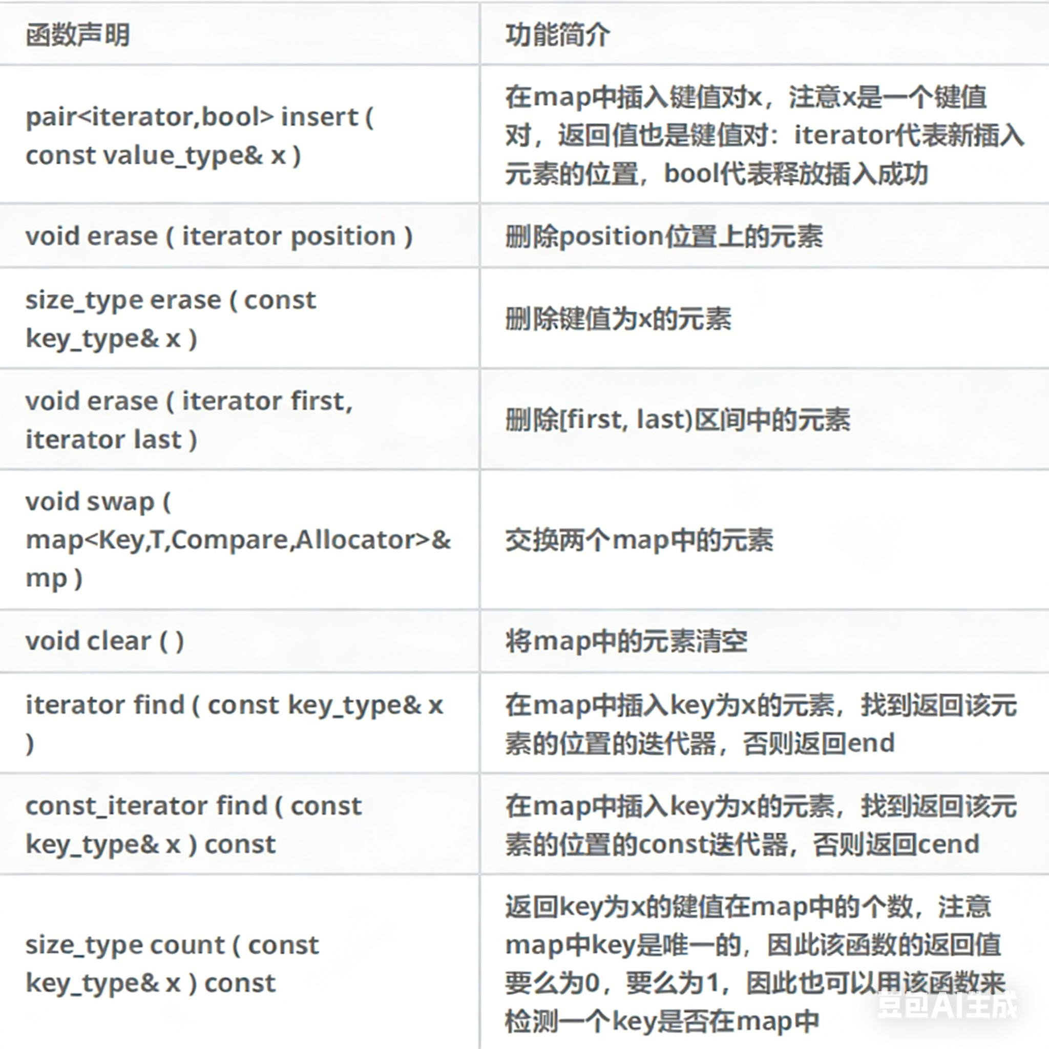 map与set(14)-CSDN博客