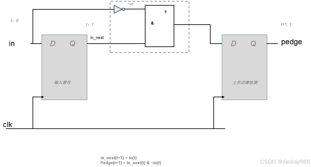 【Hdlbits】记录 Edgedetect-CSDN博客