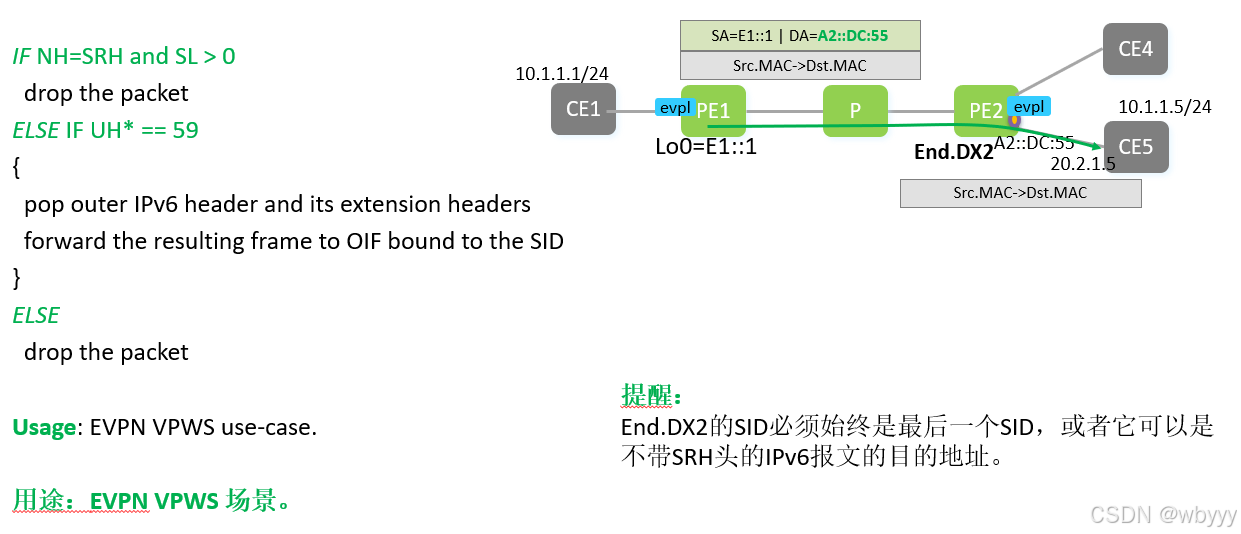 SRv6第八弹：SRv6 END行为总览-CSDN博客