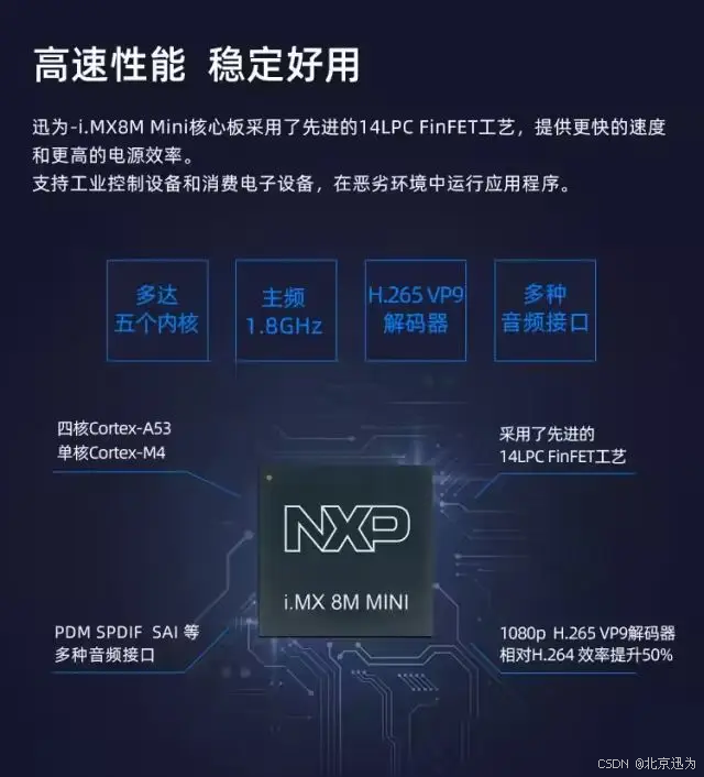 异构多核架构 | 基于IMX8MM处理器Crotex-A核&Crotex-M核的RPMsg通信方案_rpmsg-demo-CSDN博客