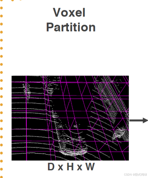 VoxelNet文献理解-CSDN博客