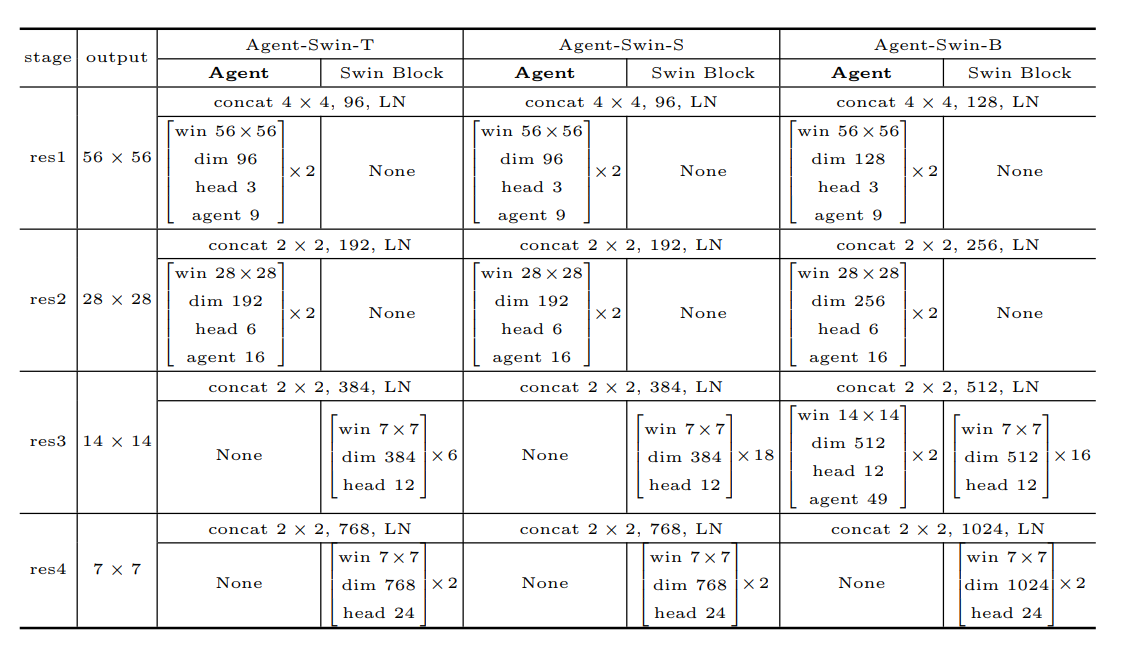 顶会最爱的注意力机制，我整理了2025最新魔改方案，高效涨点！_最新的注意力机制-CSDN博客