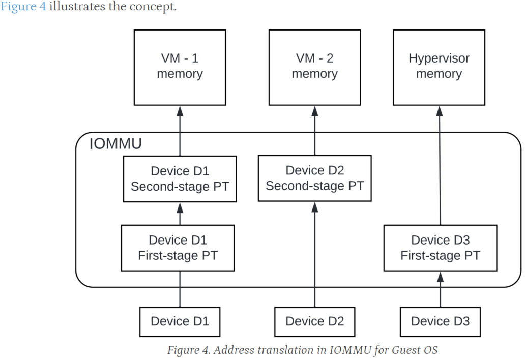 riscv-iommu_riscv iommu-CSDN博客