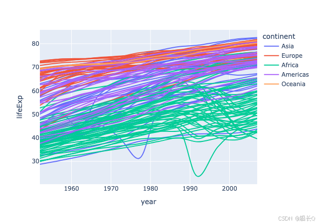 Plotly图表全面使用指南 -- Plotly Express in Python-CSDN博客