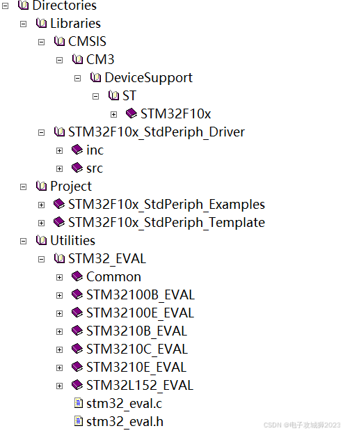【STM32固件库详解】基于标准外设库的软件开发_stm32f10x标准外设库由什么组成?-CSDN博客