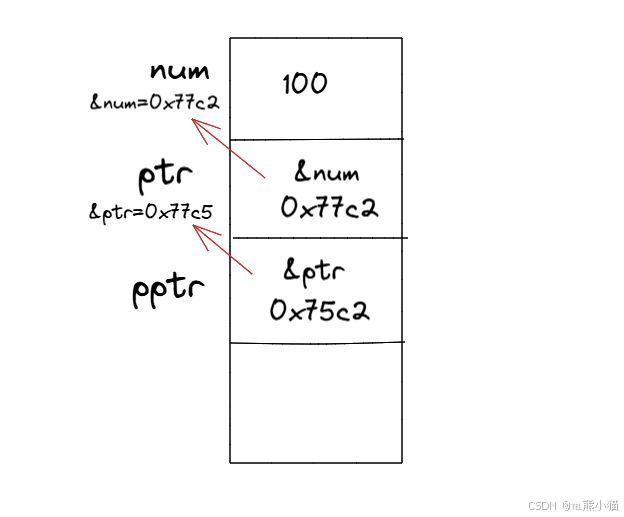 今日学习笔记-CSDN博客