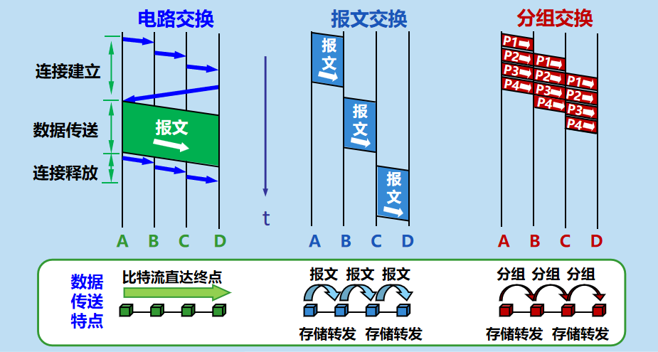SCAU计算机网络复习（持续更新）-CSDN博客