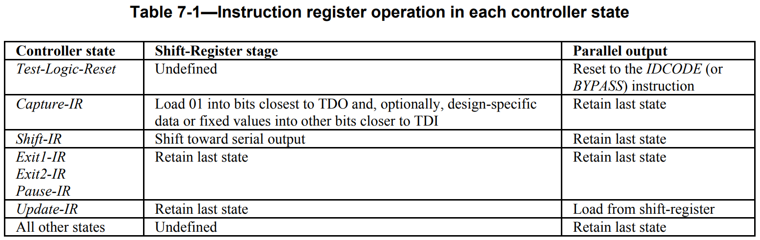 【DFT】【JTAG & IJTAG】【1】JTAG 基础-CSDN博客