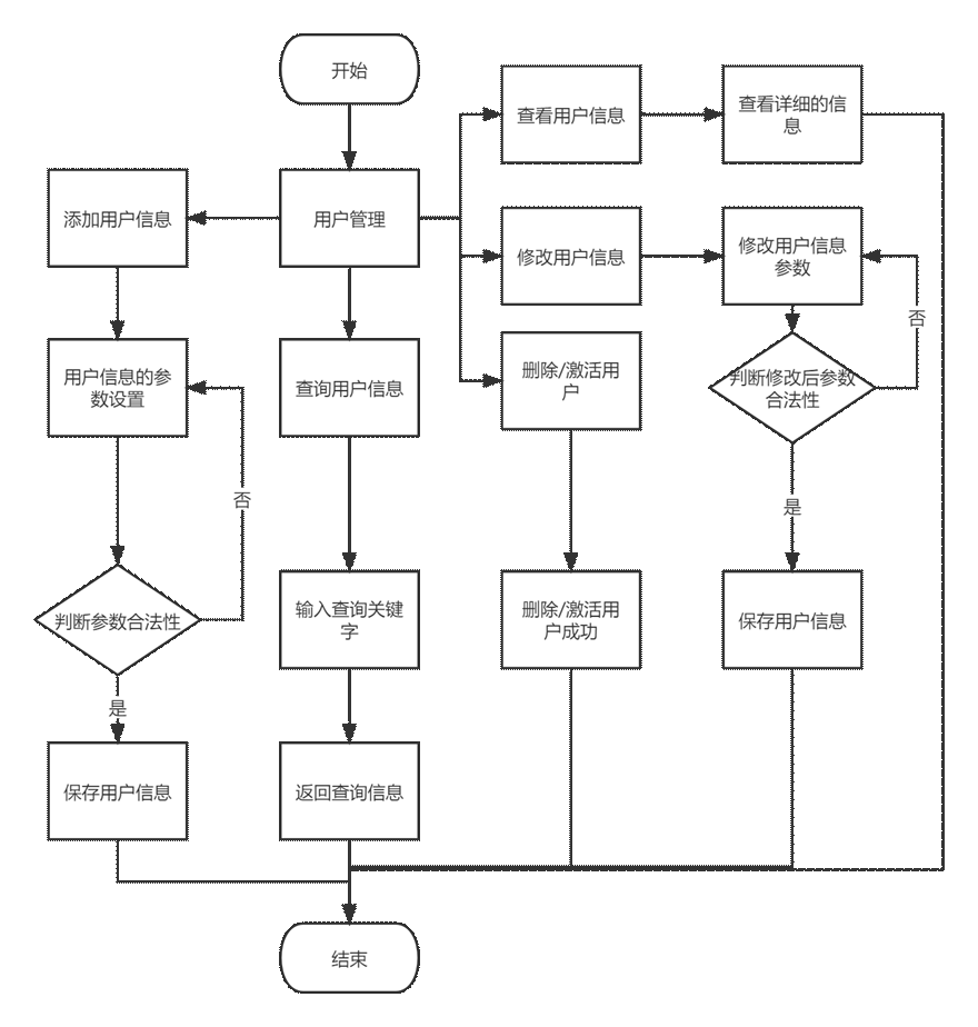 计算机毕业设计java基于的法院信息管理系统 基于 Java 与 Springboot 的法院信息智能管理平台 Springboot 架构下的法院信息数字化管理系统 Csdn博客