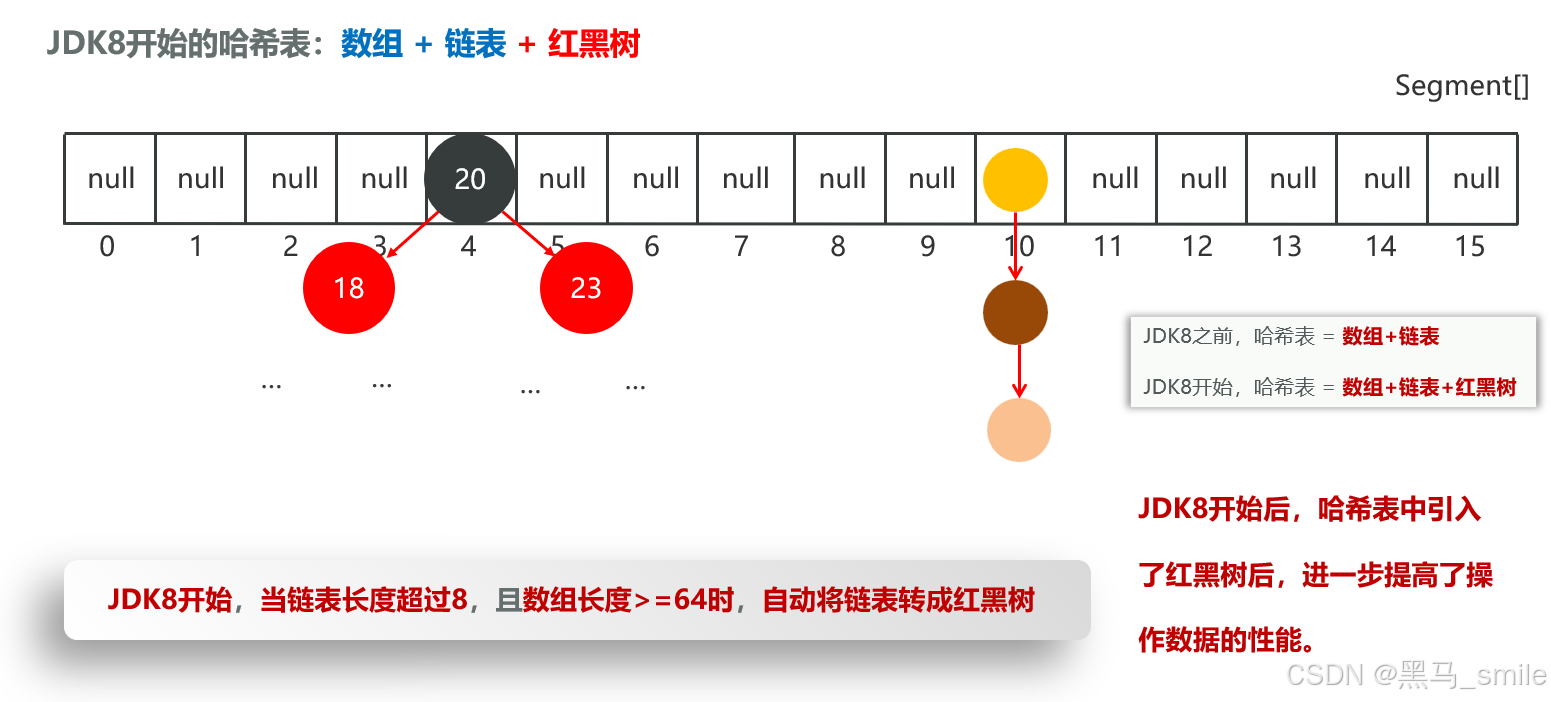 Java从0到起飞-JavaSE进阶-day13天：集合框架（Set、Map）&Stream流-CSDN博客