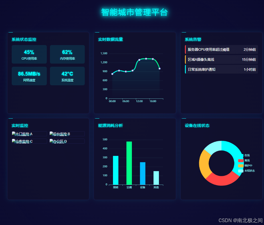 超炫酷！」用 Htmlcssjavascript 搭建科技感十足的数据大屏（附完整源码） 新手必看！vueecharts 实现炫酷科技感