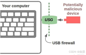 BadUSB的攻击原理与防范_阻止安装与下列任何设备id相匹配的设备-CSDN博客