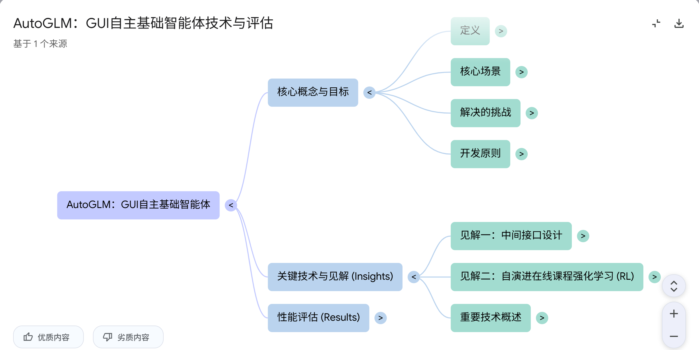 LLM应用实践: NoteBookLM初次使用-CSDN博客