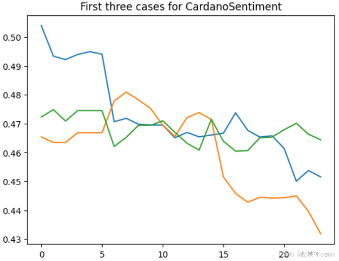 Shapelet-aeon-TimeSeriesRegression_time series extrinsic regression-CSDN博客
