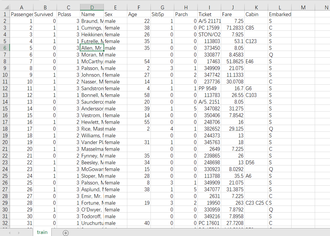 Python打卡训练营day22-kaggle平台提交_kaggle如何提交作业-CSDN博客