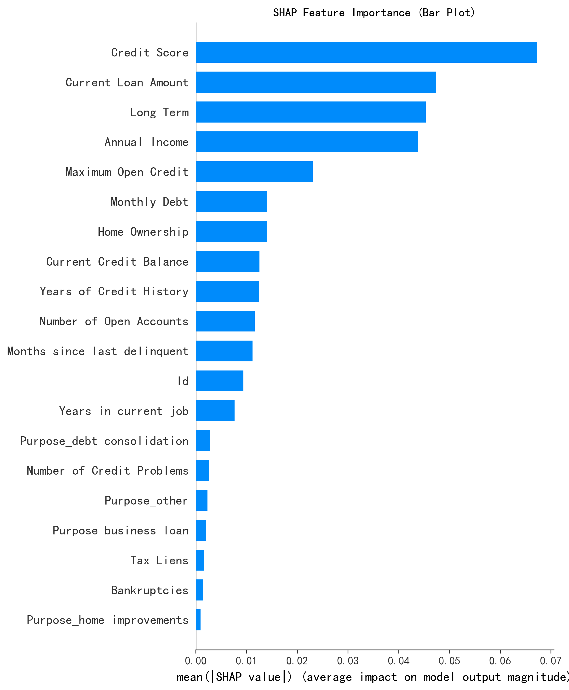 DAY 14 SHAP图的绘制_shap的基准值-CSDN博客