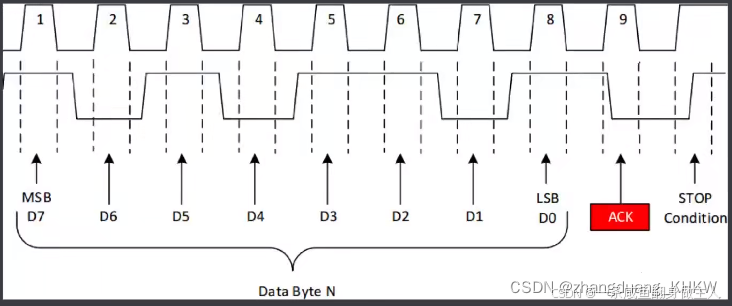 APB-I2C_apb i2c-CSDN博客