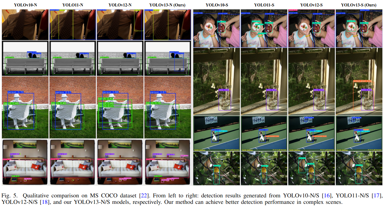 【YOLOv13】Real-Time Object Detection with Hypergraph-Enhanced Adaptive Visual Perception | 2025.6 ...