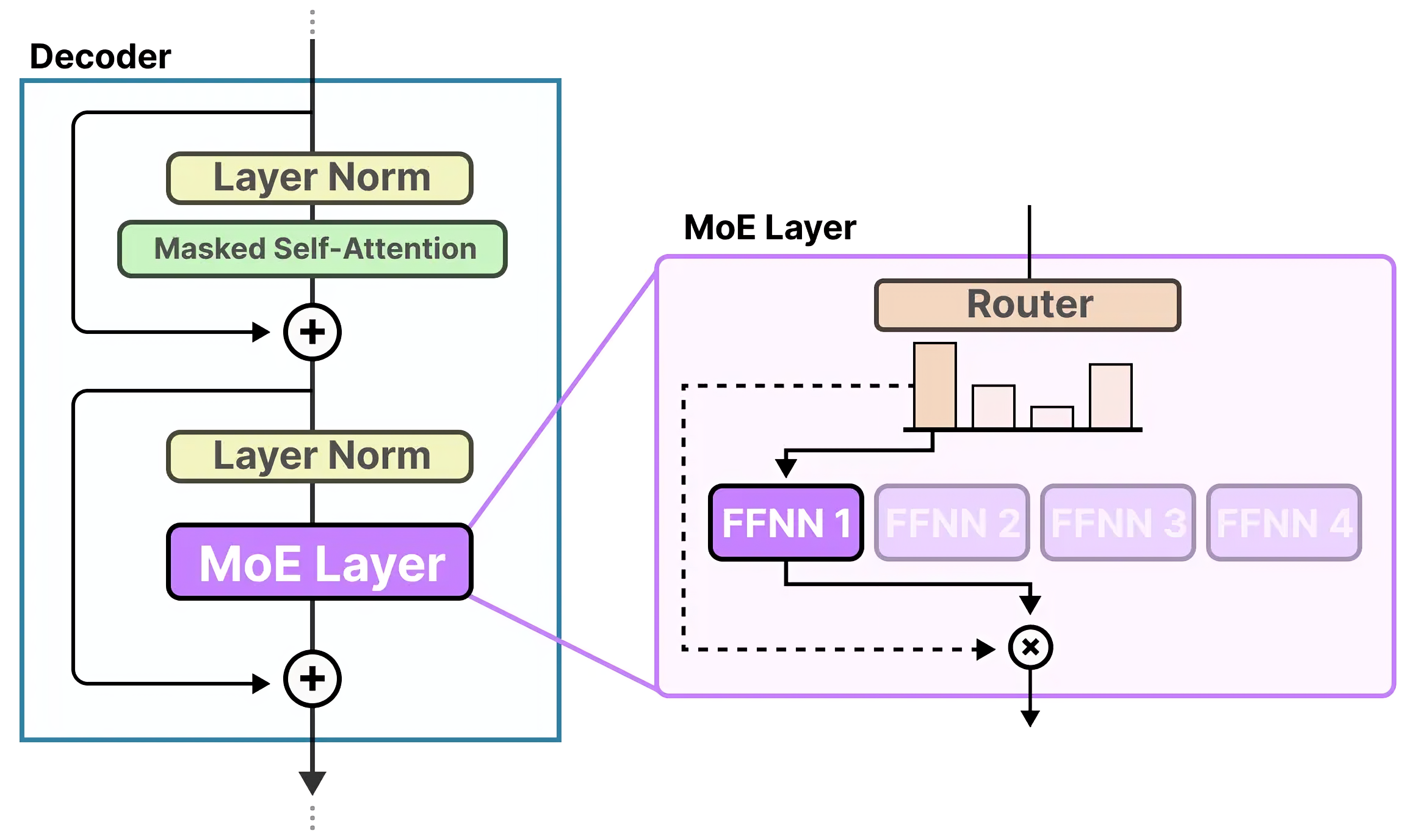 一文通透Qwen LLM系列——从Qwen、Qwen1.5、Qwen2、Qwen2.5到Qwen3(融合了chat和推理)、Qwen3 MoE ...