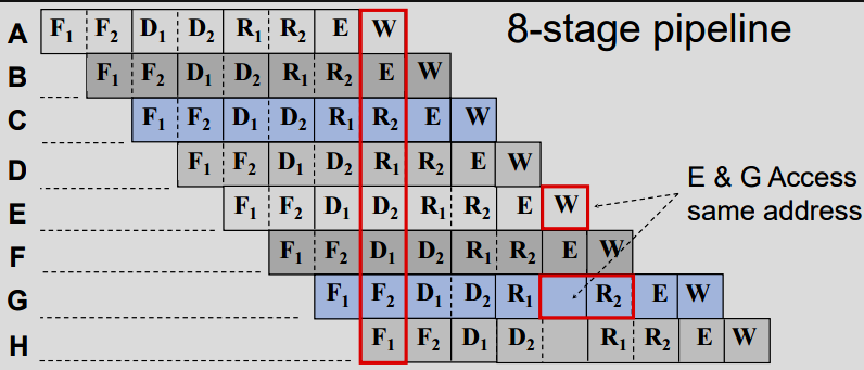 C28x或C2000 — C28x 架构和加速器-CSDN博客
