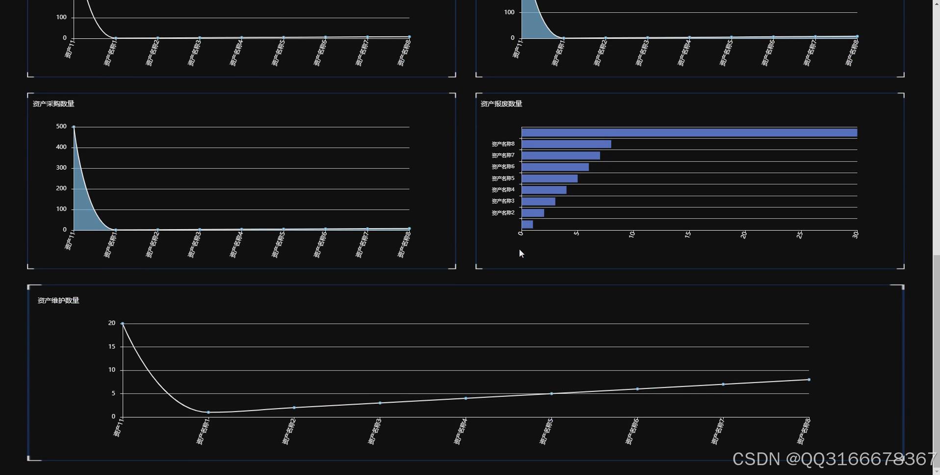 python+vue固定资产盘点系统的可视化大屏分析设计与实现_python_QQ3166678367-永洪数据分析社区