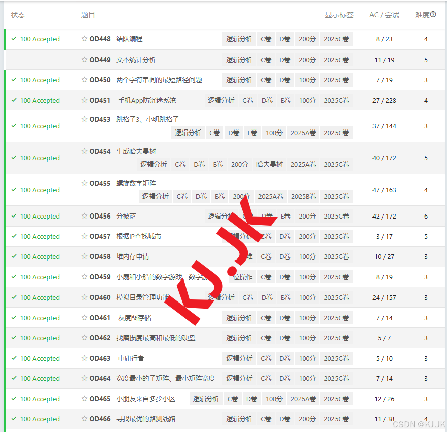 【全网最新OD题库】2025华为 OD 机试2025C卷 机考真题库清单（全真题库）含考点说明（华为OD+2025年C卷+2025年B卷+2025年A卷+E卷+D卷+C卷）_华为 od ...
