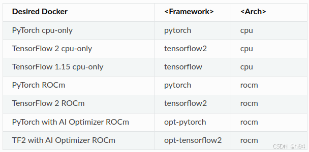 Vitis AI 2.5 环境搭建(Ubuntu20.04) + 在 KV260 中配置 PYNQ_pynq vitis ai-CSDN博客