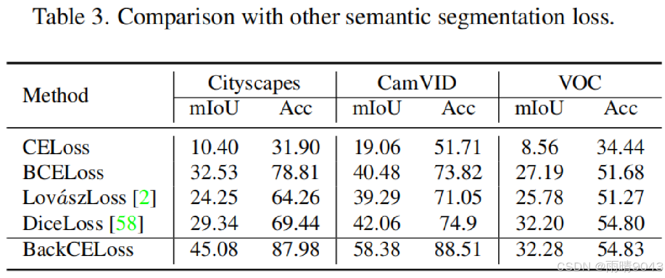FedSeg: Class-Heterogeneous Federated Learning for Semantic Segmentation 论文笔记_客户端漂移-CSDN博客