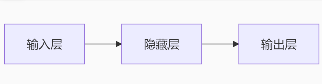 深入解析bp神经网络:从理论到实践(附完整python实现)bp神经网络数学原理 Csdn博客