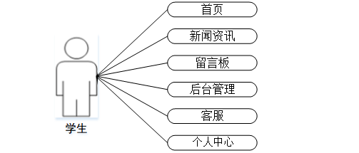 计算机毕业设计springboot报修平台设计与实现 基于springboot的校园智能报修管理系统设计与实现 Springboot框架下的高校后勤报修服务平台开发毕业设计高校后勤报修系统