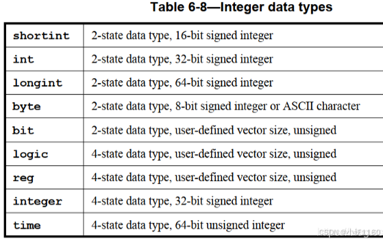 Function Coveragefunction Coverage怎么写 Csdn博客