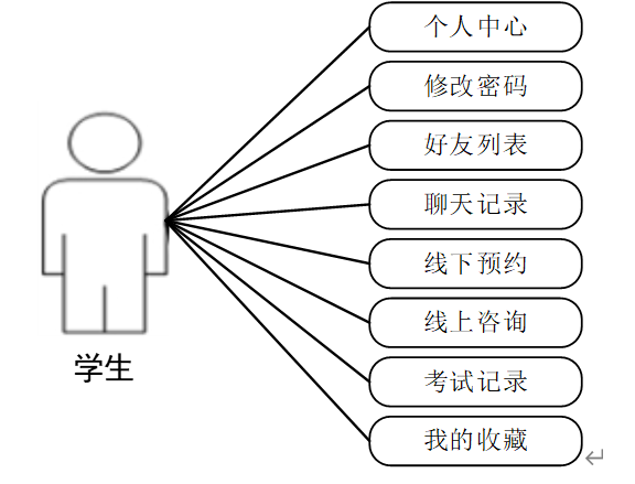 计算机毕业设计java高校学生心理健康预约系统 基于 Java 的高校学生心理健康智能预约平台设计 Java 驱动的校园心理服务在线预约管理