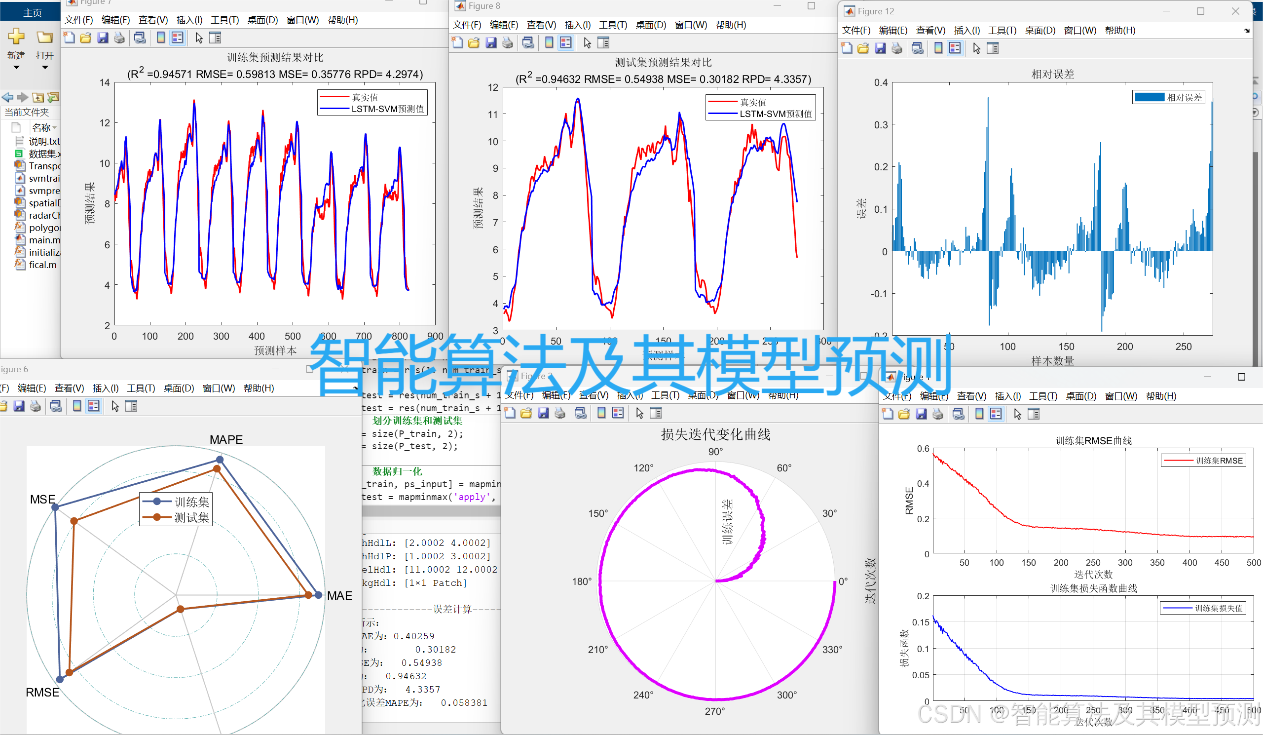 【lstm Svm多变量回归预测】基于长短期记忆神经网络 支持向量机多变量回归预测。可做分类回归时序预测，具体私聊，可直接运行。matlab代码，2020b及其以上。1运行环境要求