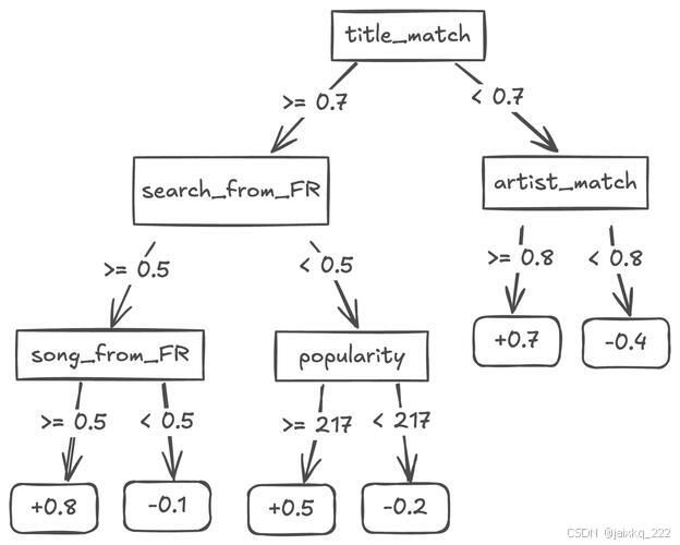 多线程编程中，boost::recursive_mutex如何解决锁重入问题？-CSDN博客