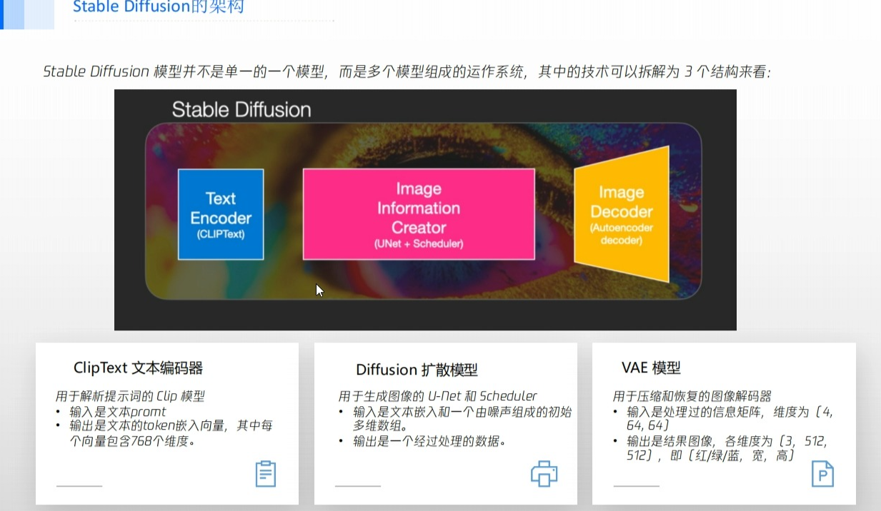 StableDiffusion之多模态大模型以及本地部署调用_ollama stable diffusion-CSDN博客