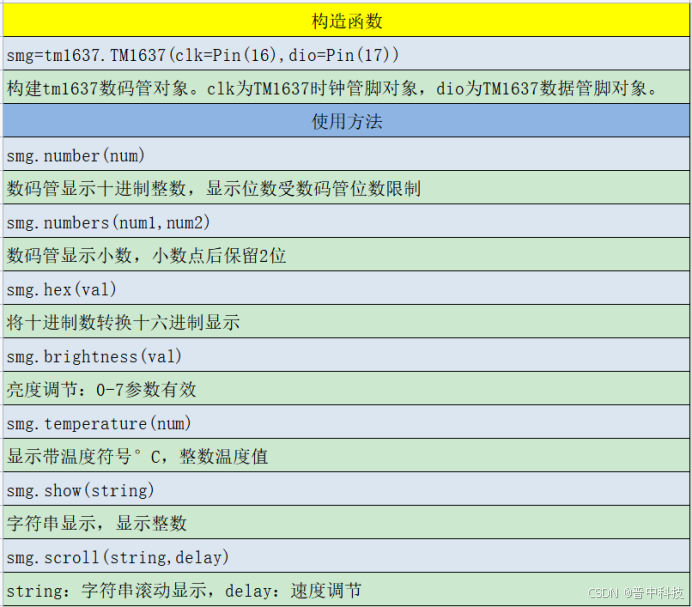 【普中esp32开发攻略 基于micropython】 第16章 数码管显示实验 Csdn博客