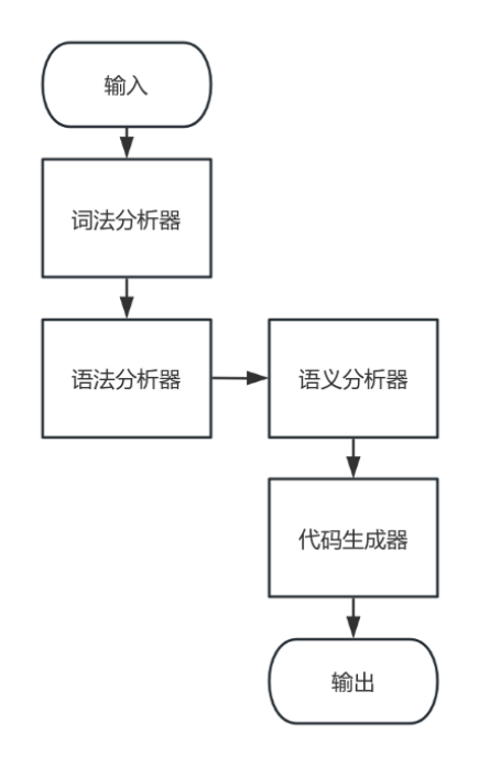 关于编译原理——预测分析器的设计编译原理预测分析算法编译器 Csdn博客